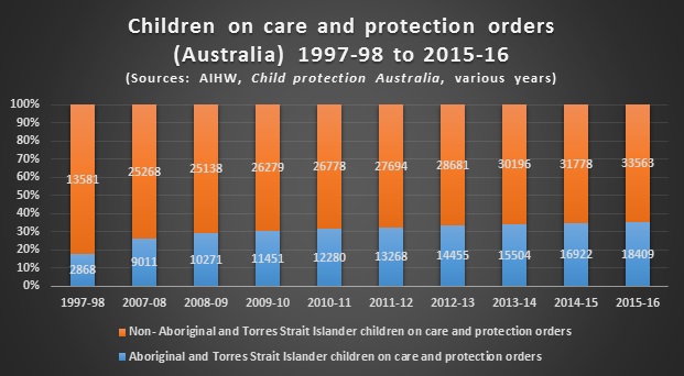 Dr. Brian Babington, CEO Families Australia
